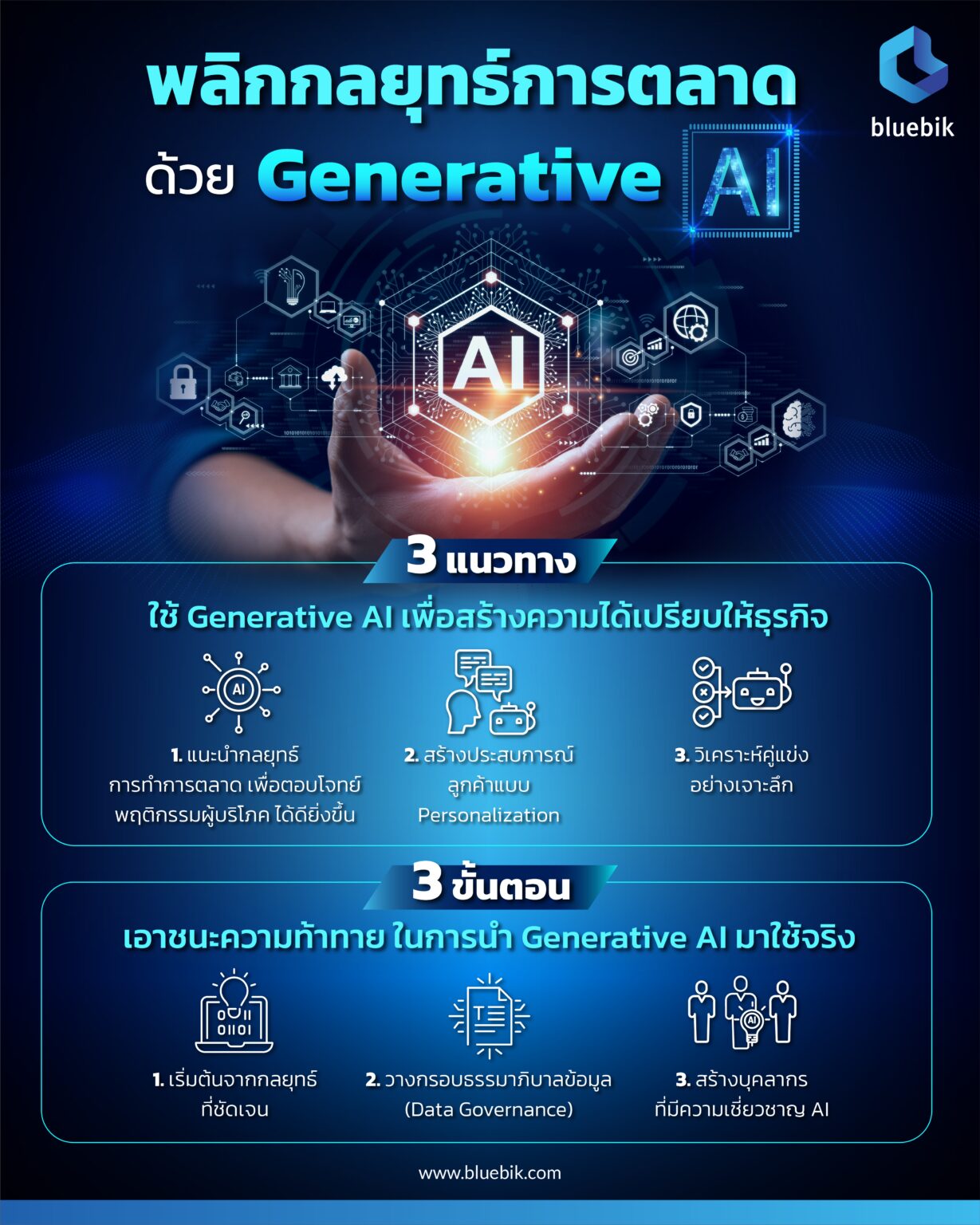 Transforming Marketing Strategy with Generative AI - Bluebik