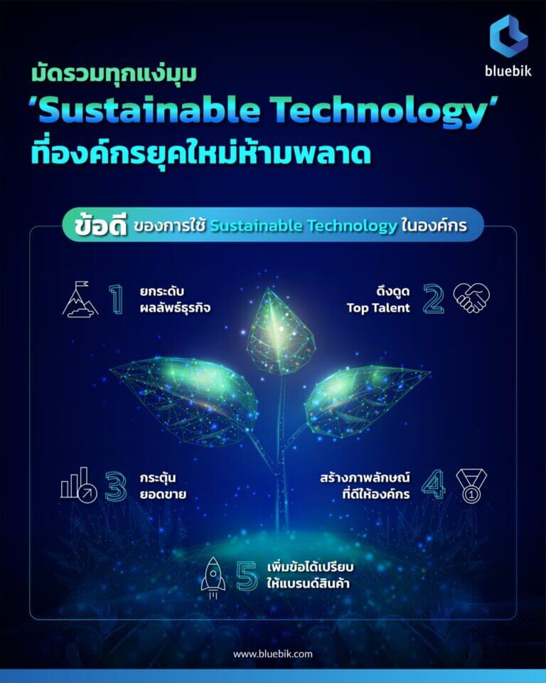 Sustainable Technology คืออะไร รวมทุกแง่มุมที่องค์กรยุคใหม่ห้ามพลาด ...