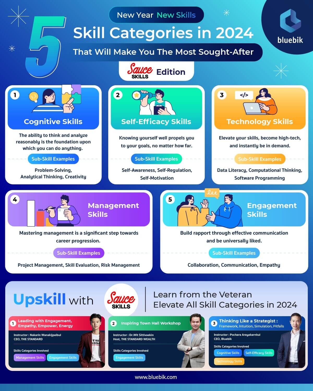 5 Skill Categories in 2024 That Will Make You The Most Sought-After, Sauce Skills Edition - Bluebik