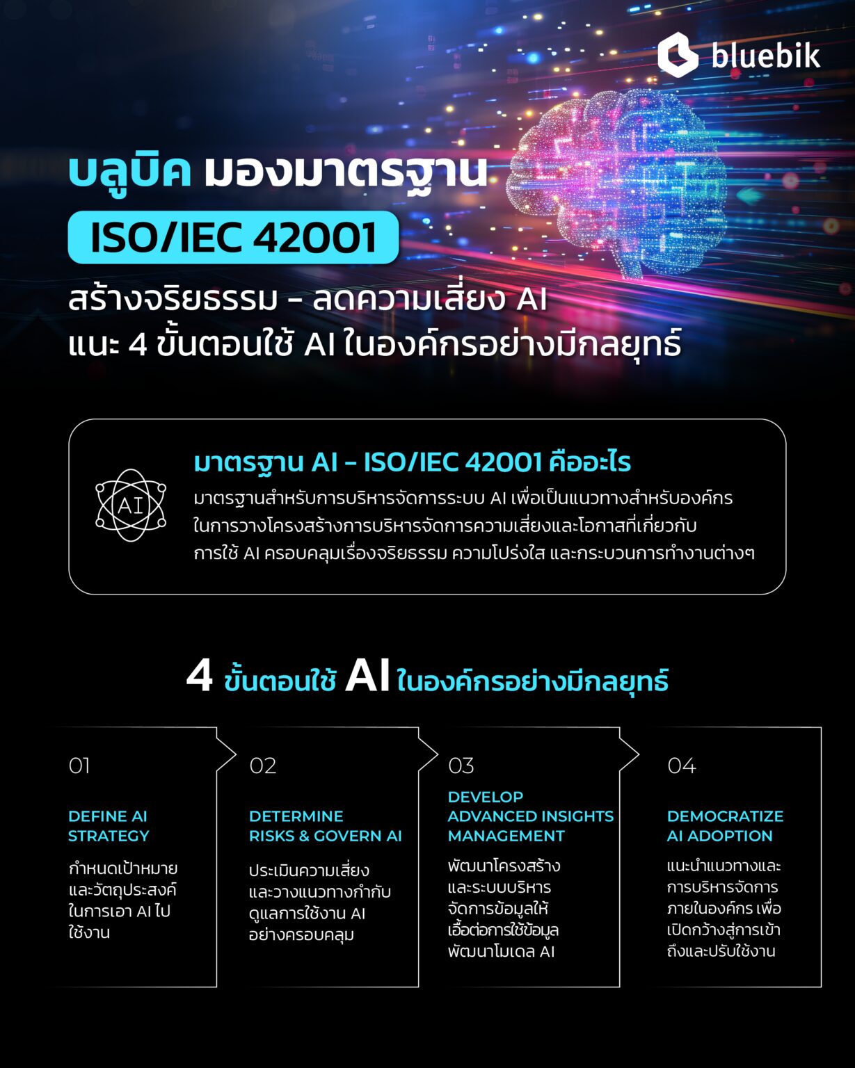 มาตรฐาน ISO/IEC 42001 คืออะไร ลดความเสี่ยงจากการใช้ AI จริงหรือ - Bluebik