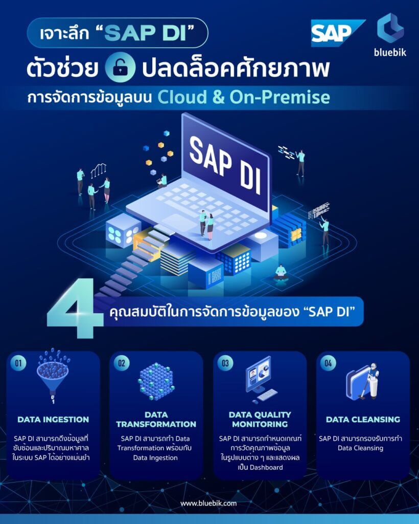 CMG ผนึกกำลัง Bluebik นำโซลูชัน SAP DI มาปรับใช้รายแรกในไทย - Bluebik