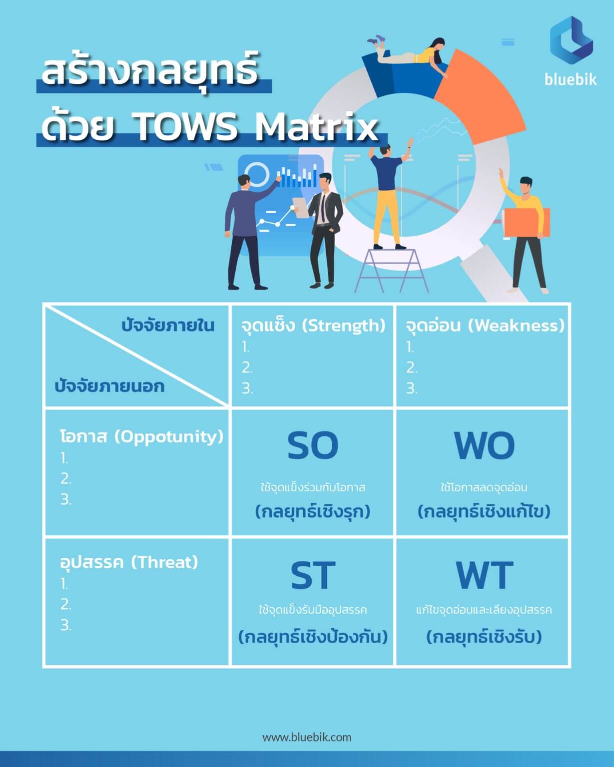 สร้างกลยุทธ์ด้วย TOWS Matrix - Bluebik