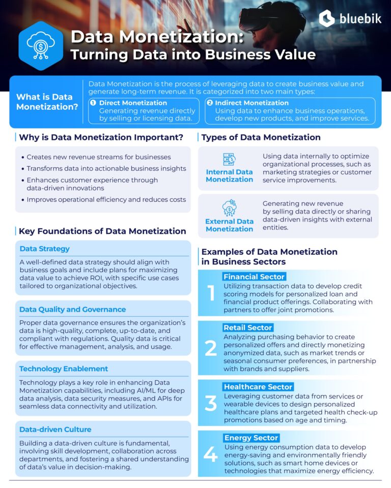 Data Monetization: A Strategy to Create Value from Data, Boosting Business Opportunities - Bluebik