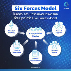 “Six Forces Model” โมเดลวิเคราะห์การแข่งขันทางธุรกิจ ที่สมบูรณ์กว่า ...