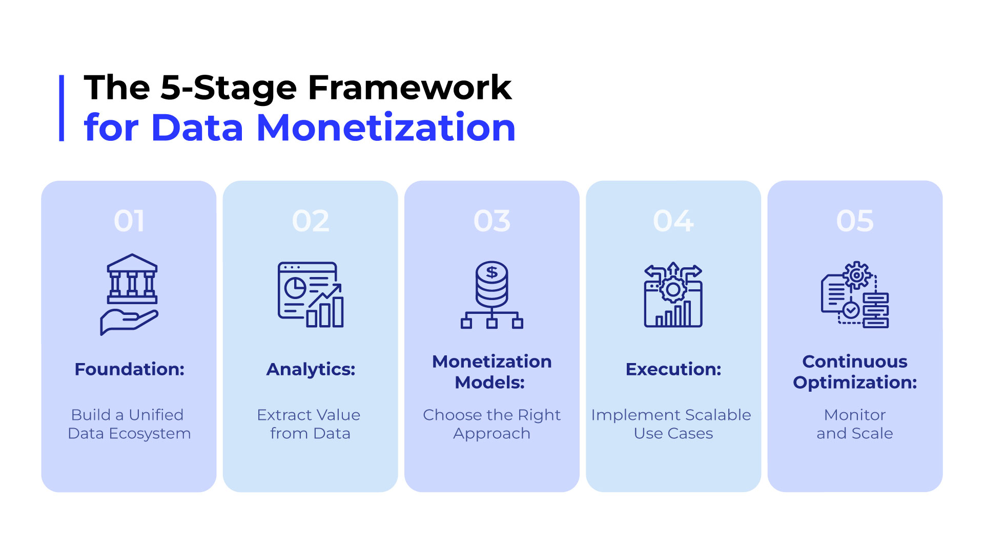Data Monetization in Banking and Financial sector