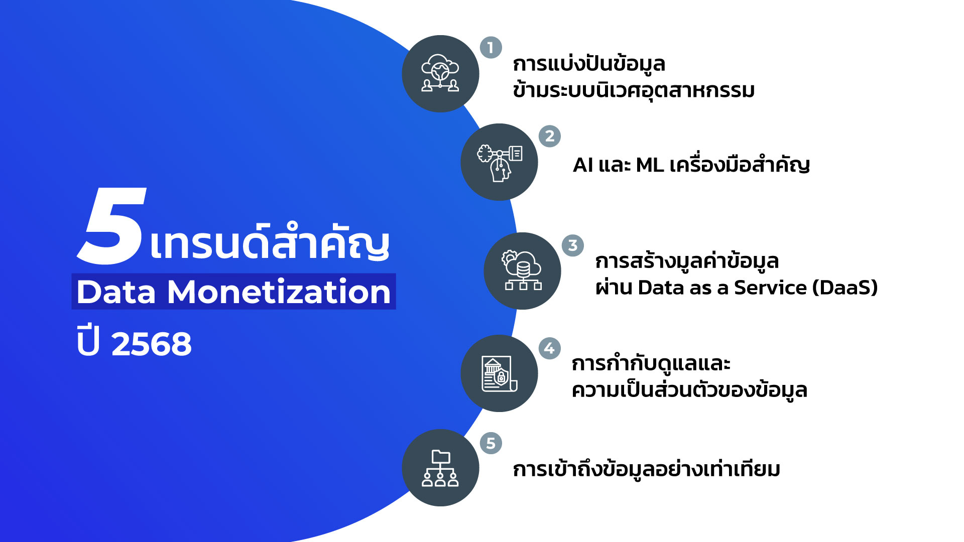 Data Monetization: เปลี่ยนความท้าทายวันนี้เป็นโอกาสธุรกิจในวันหน้า - Bluebik