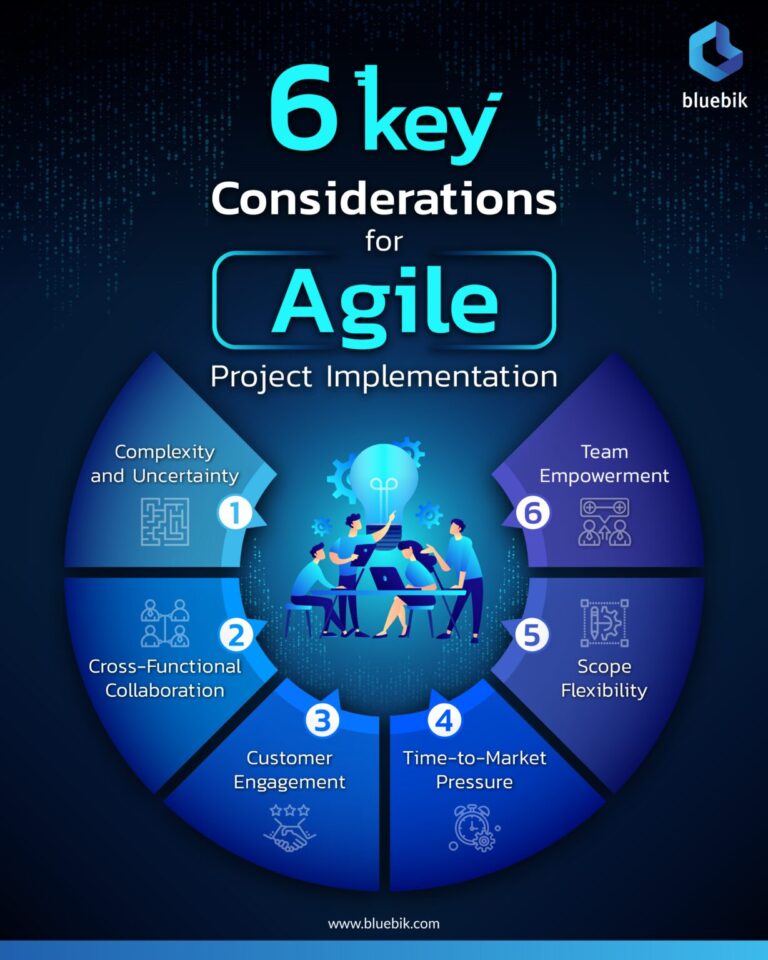 Agile Project Selection: Key Considerations for Effective Implementation - Bluebik