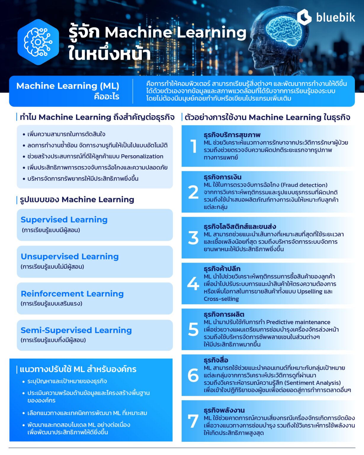 Machine Learning คืออะไร ทำไมสำคัญกับธุรกิจ? - Bluebik