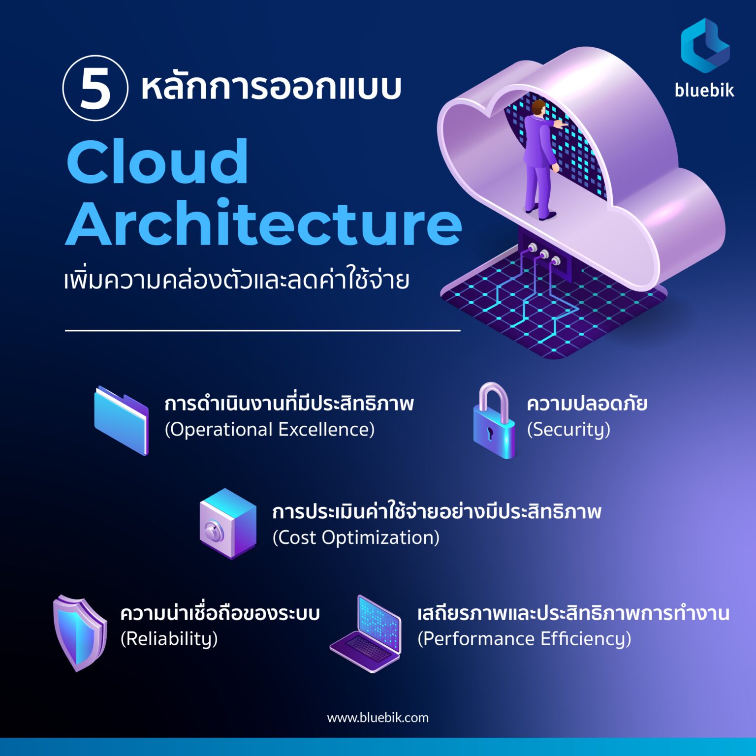 5 หลักการออกแบบ Cloud Architecture ช่วยยกระดับ Cloud Computing - Bluebik