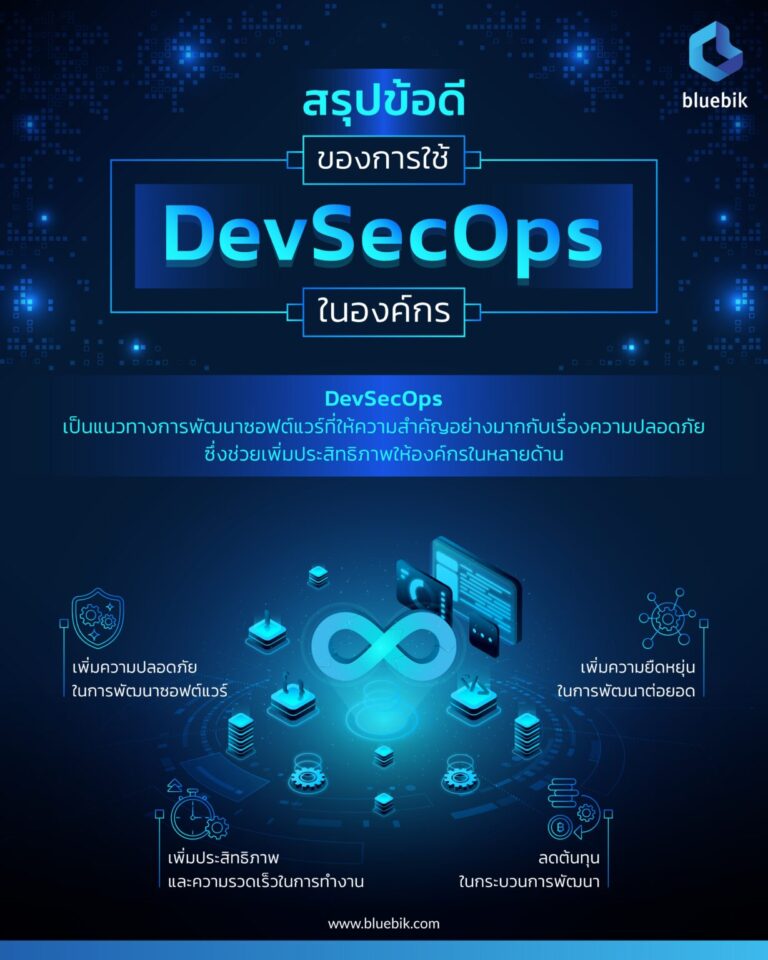 DevSecOps คืออะไร แนวทางพัฒนาซอฟต์แวร์ที่ธุรกิจต้องให้ความสำคัญ - Bluebik