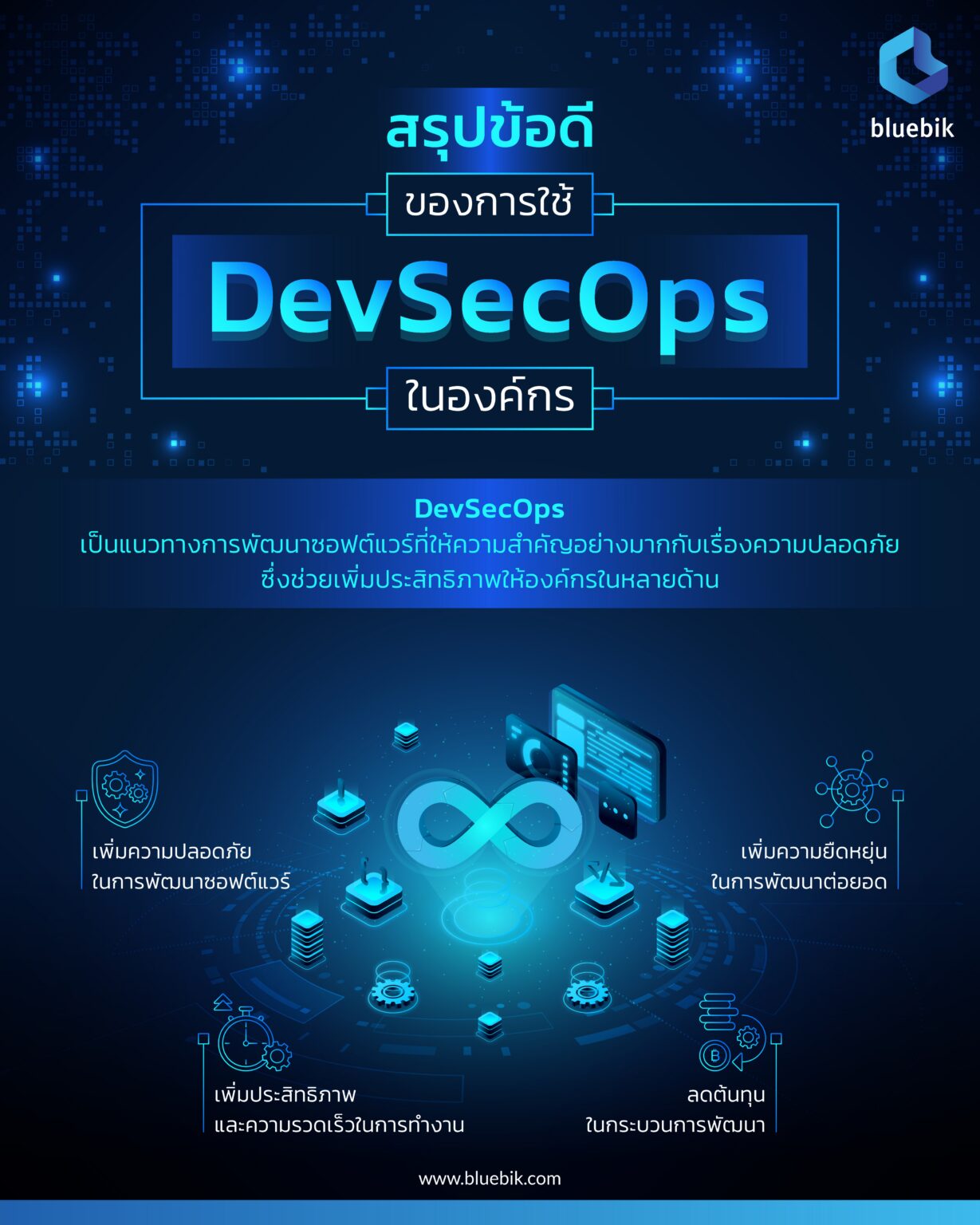 DevSecOps คืออะไร แนวทางพัฒนาซอฟต์แวร์ที่ธุรกิจต้องให้ความสำคัญ - Bluebik