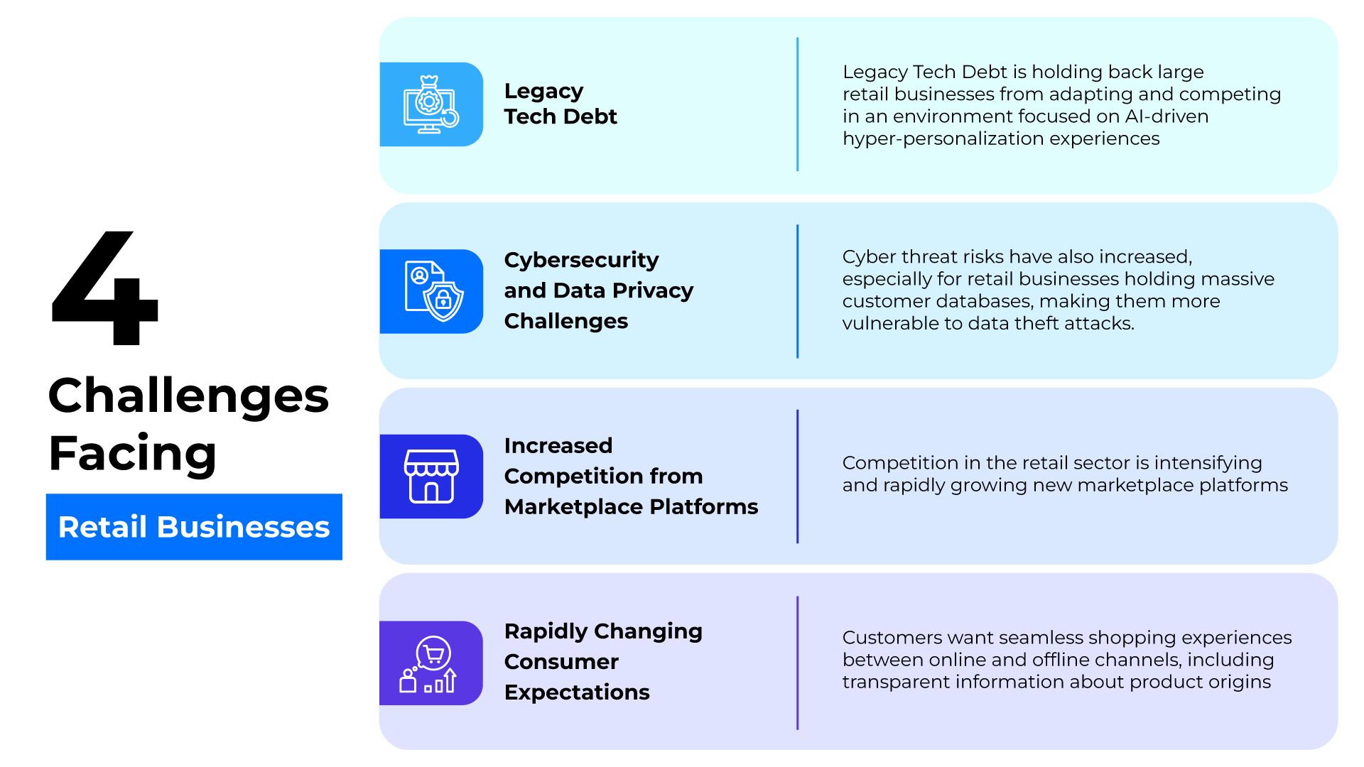 Enterprise Transformation: Key to Tackling Challenges and Creating ...