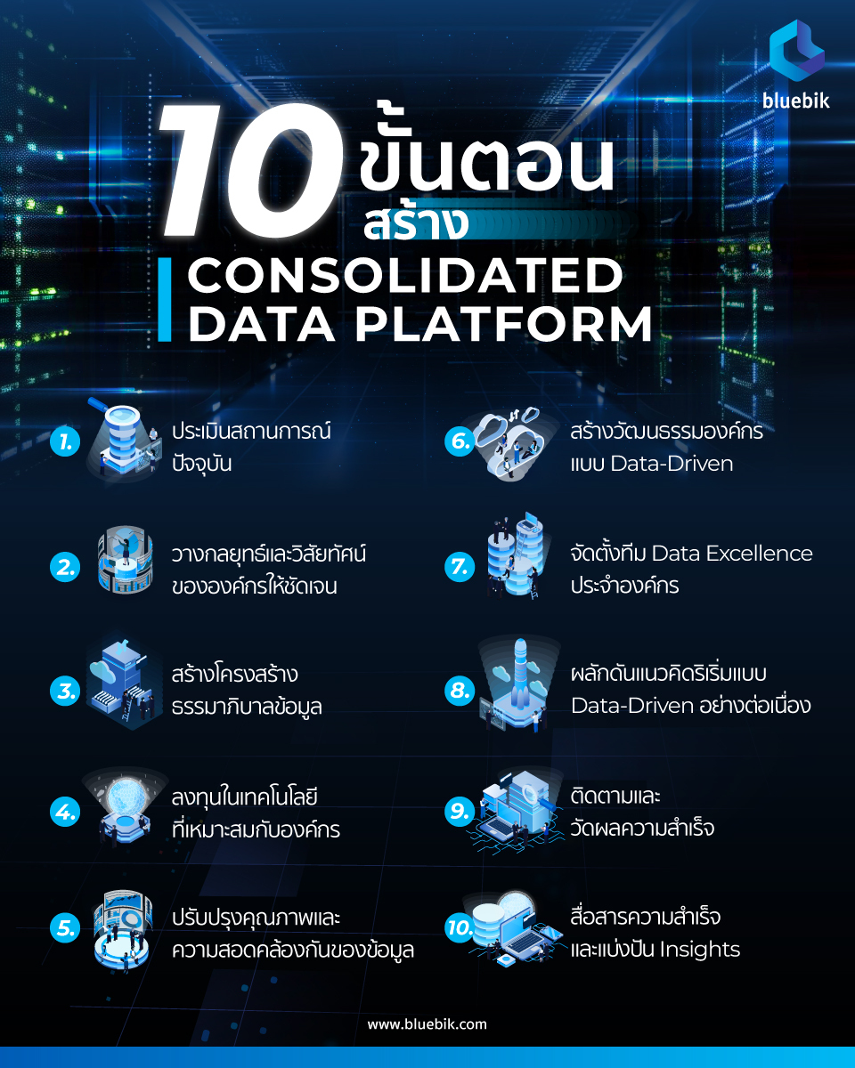 Turn Info into InsightsSharpen Strategic Decisions with Consolidated ...