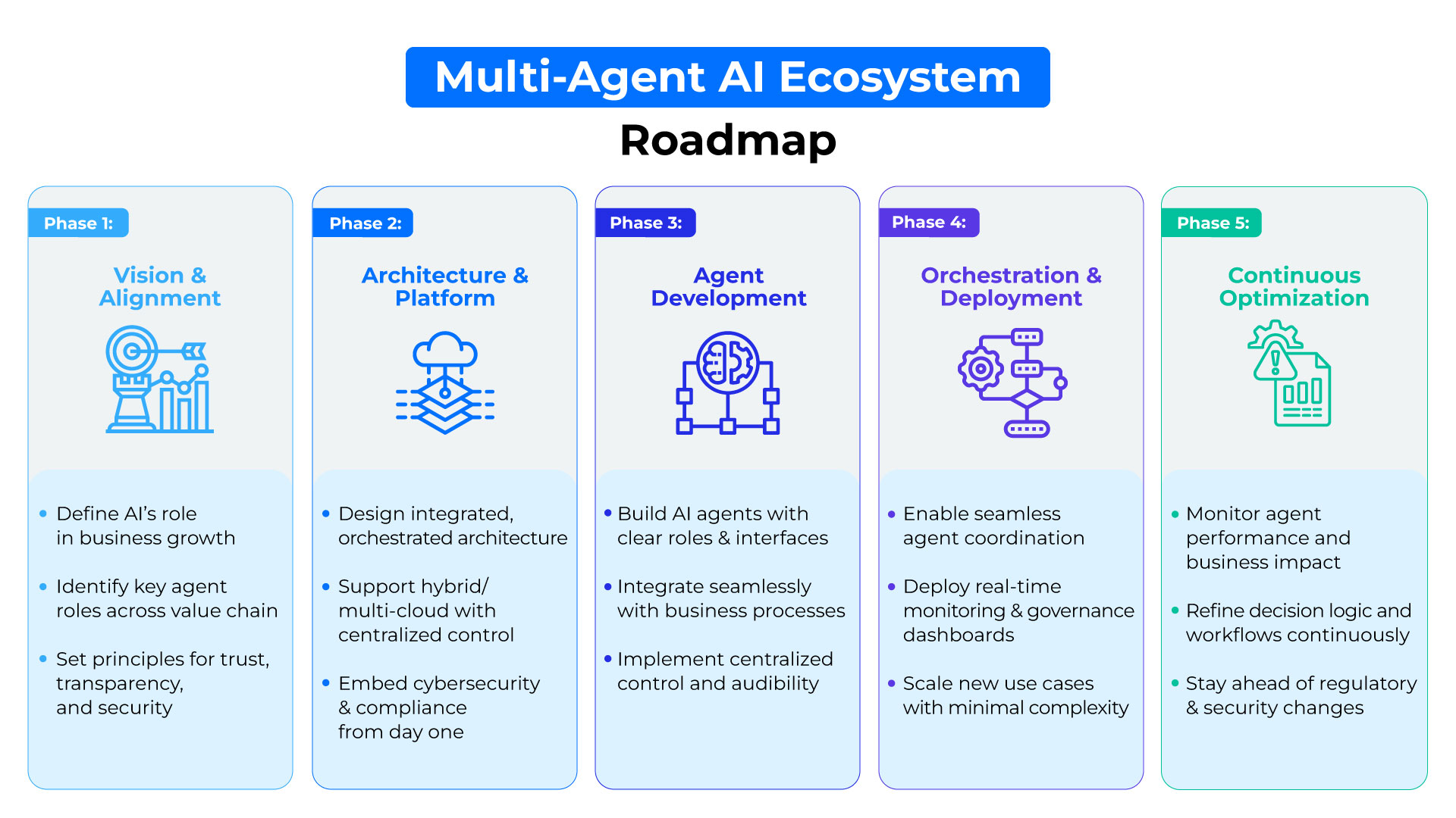 The AI Integration Paradox: Why Modern Business Success Demands ...
