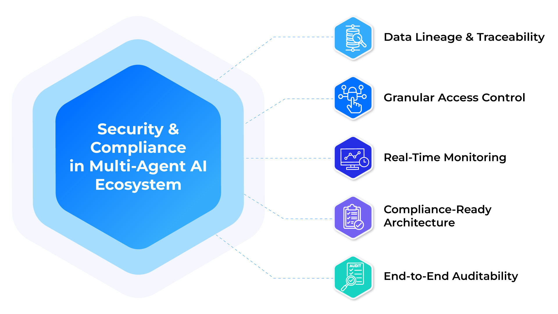 The AI Integration Paradox: Why Modern Business Success Demands ...