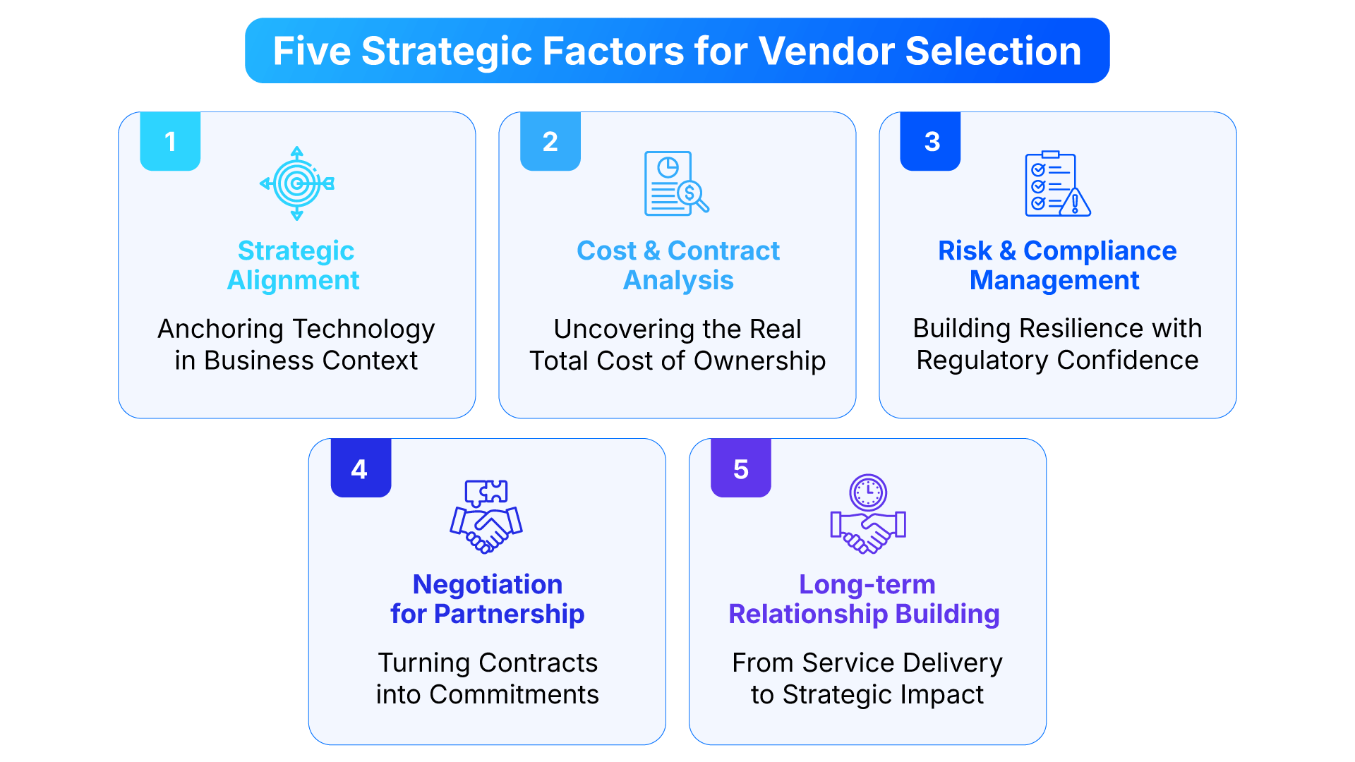 Where Transformation Success Begins: Choosing the Right ‘Tech Vendor ...
