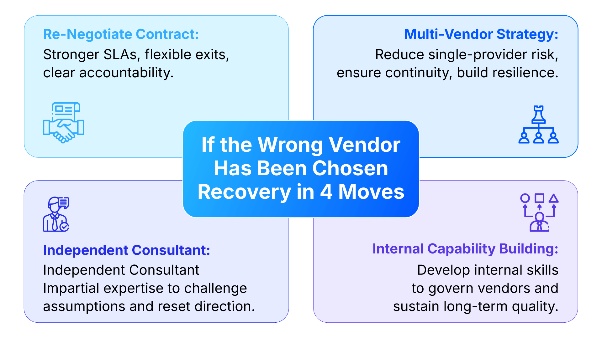 Where Transformation Success Begins: Choosing the Right ‘Tech Vendor ...
